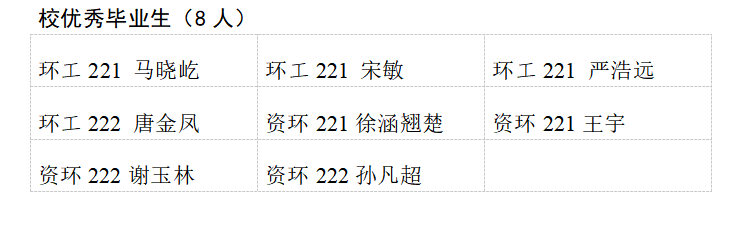 环境科学与工程学院2026届“优秀毕业生”“优秀毕业生标兵”拟推荐名单公示